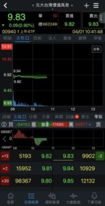 00940上市首日爆歷史天量！第一天就「破發」 | 引新聞